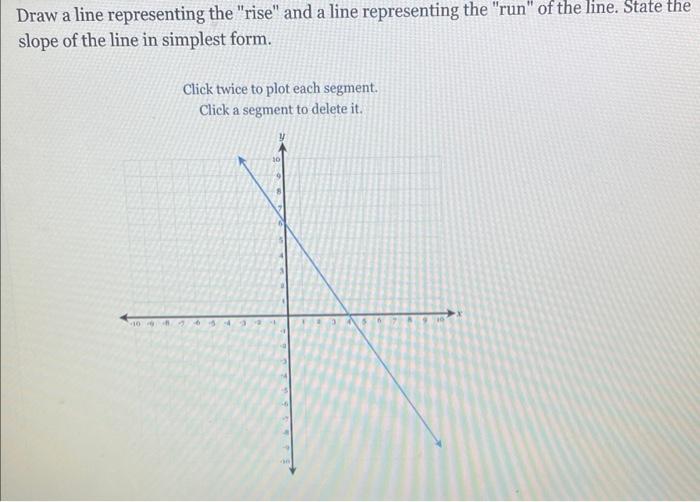 Solved Draw a line representing the "rise" and a line | Chegg.com