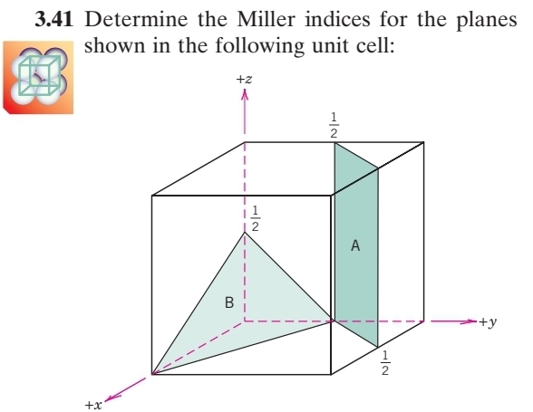 3.41 ﻿Determine the Miller indices for the planes | Chegg.com