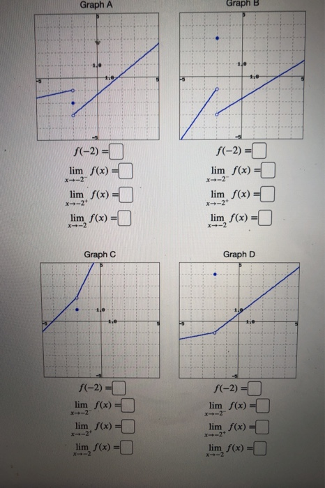 Solved Graph A Graph B lo X-2 $(-2)=0 lim f(x)=0 lim f(x) = | Chegg.com