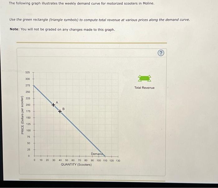 The following graph illustrates the weekly demand | Chegg.com