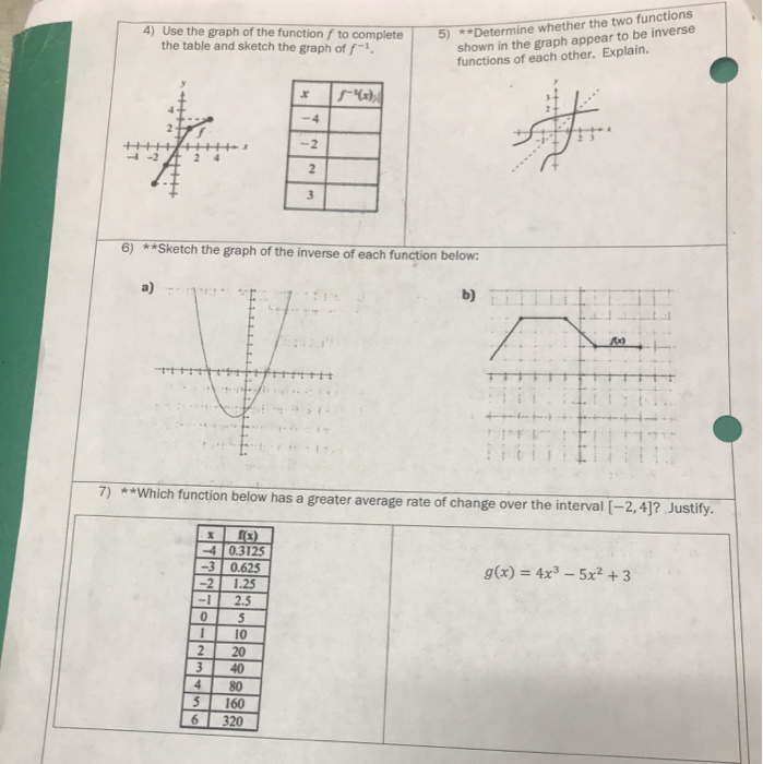 Solved Prepwork 1 The Function X 4x X² Is Graphed