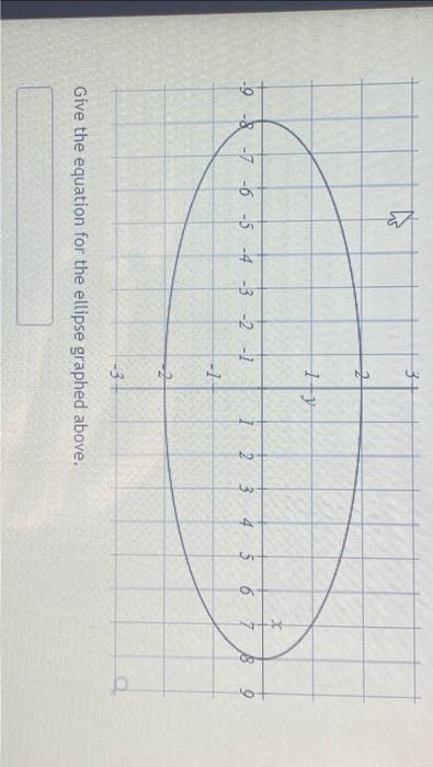 Solved Give the equation for the ellipse graphed above. | Chegg.com