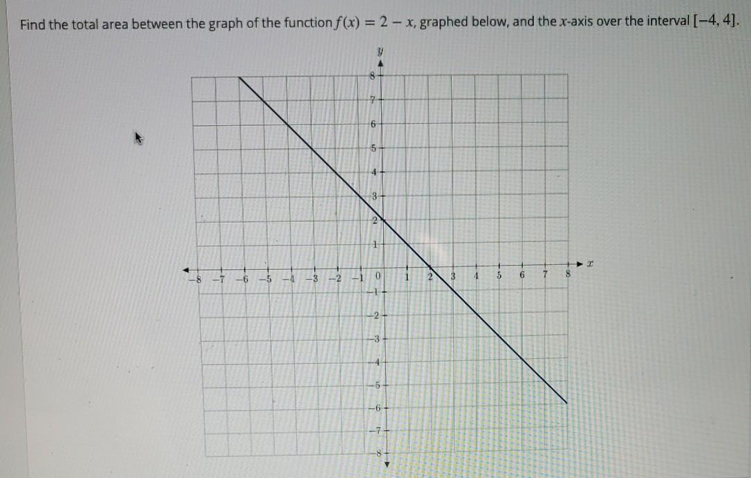 Solved Find the total area between the graph of the function | Chegg.com