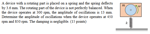 Solved A device with a rotating part is placed on a spring | Chegg.com