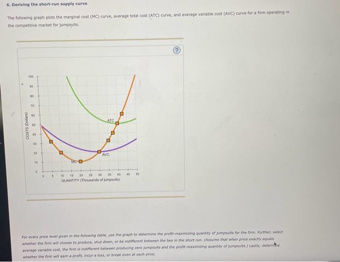 Solved The following graph plots the marginal cost (MC) | Chegg.com