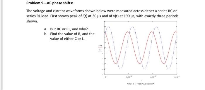 Solved The voltage and current waveforms shown below were | Chegg.com