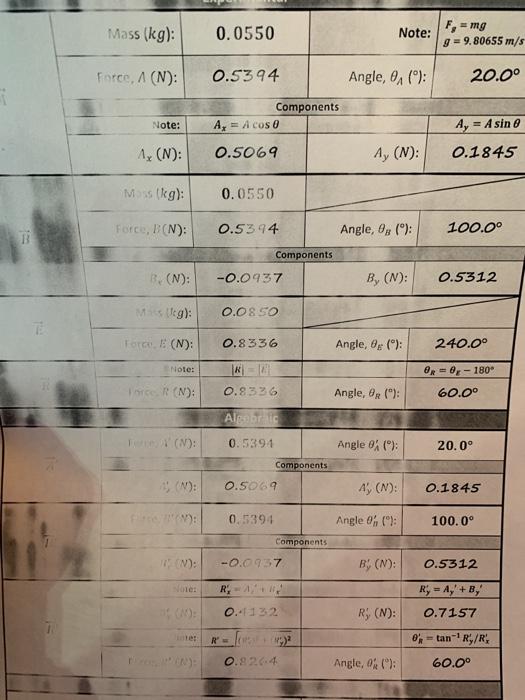 Equipment Demonstrated Super Pulley Force Table | Chegg.com