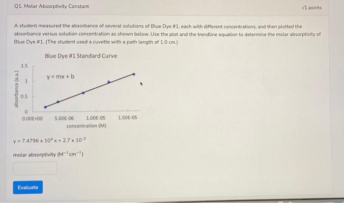Solved Q1. Molar Absorptivity Constant -/1 points A student | Chegg.com