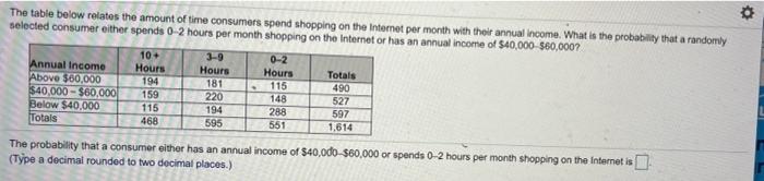 Solved The table below relates the amount of time consumers | Chegg.com
