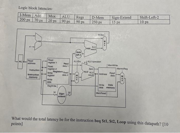 Solved What would the total latency be for the instruction | Chegg.com