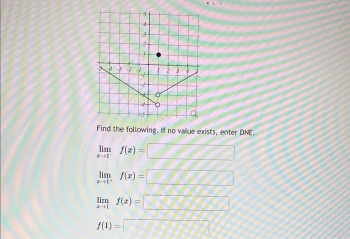 Solved Find the following. If no value exists, enter DNE. | Chegg.com