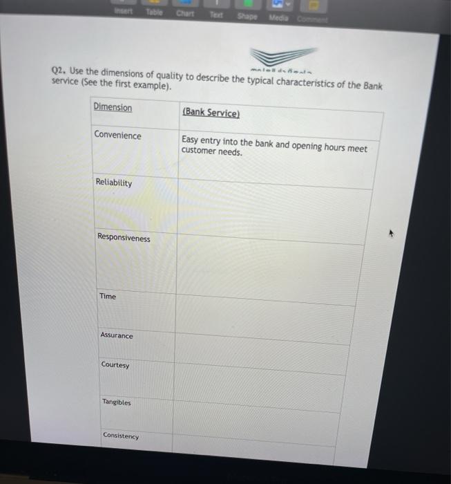 Solved Expectations | Chegg.com