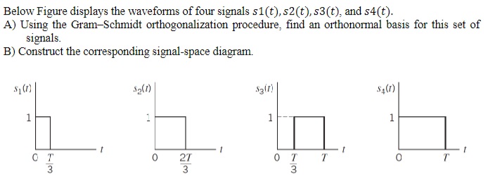Solved Below Figure displays the waveforms of four signals | Chegg.com