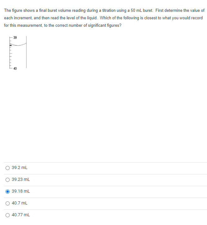 Solved The figure shows a final buret volume reading during | Chegg.com