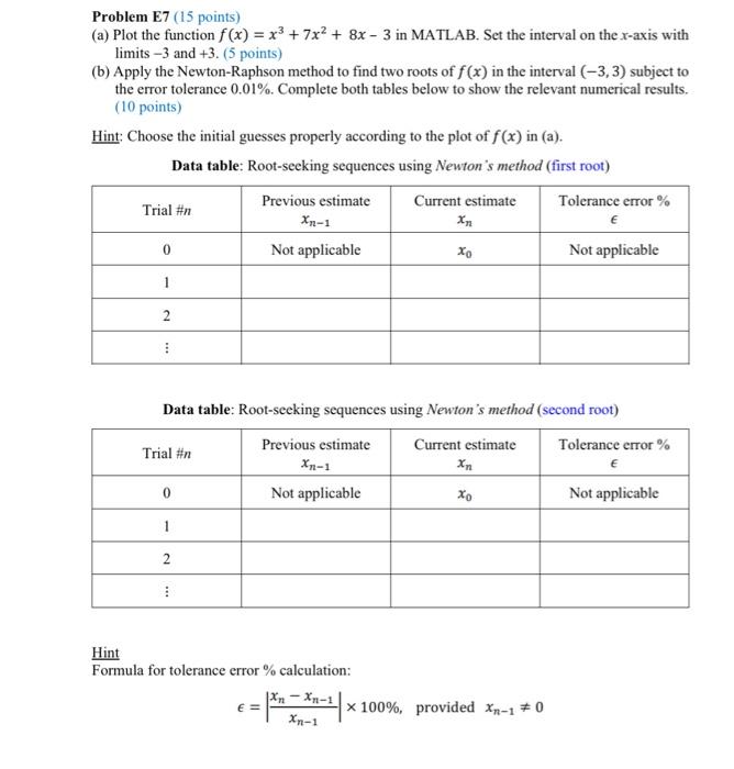 Solved Problem E7 (15 points) (a) Plot the function | Chegg.com
