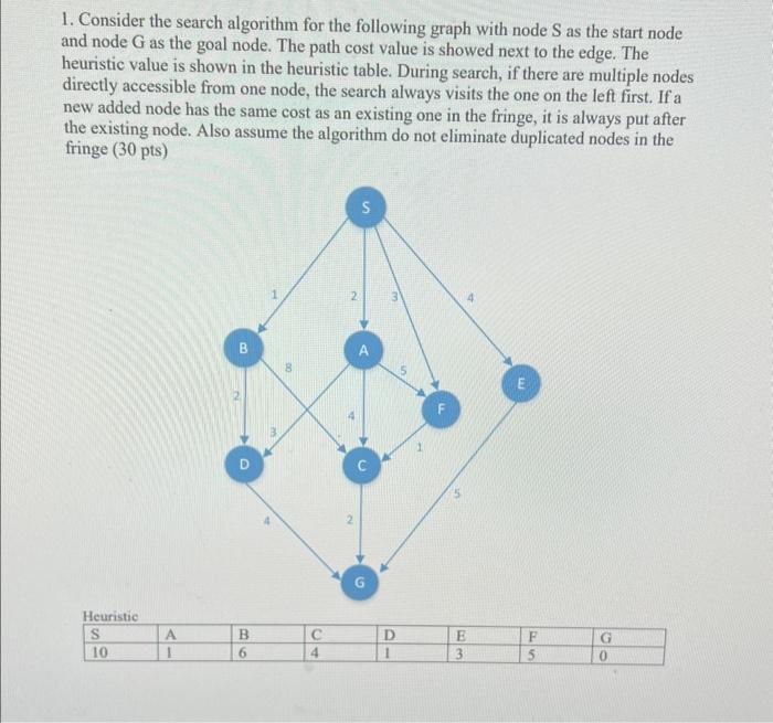 Solved 1. Consider the search algorithm for the following | Chegg.com