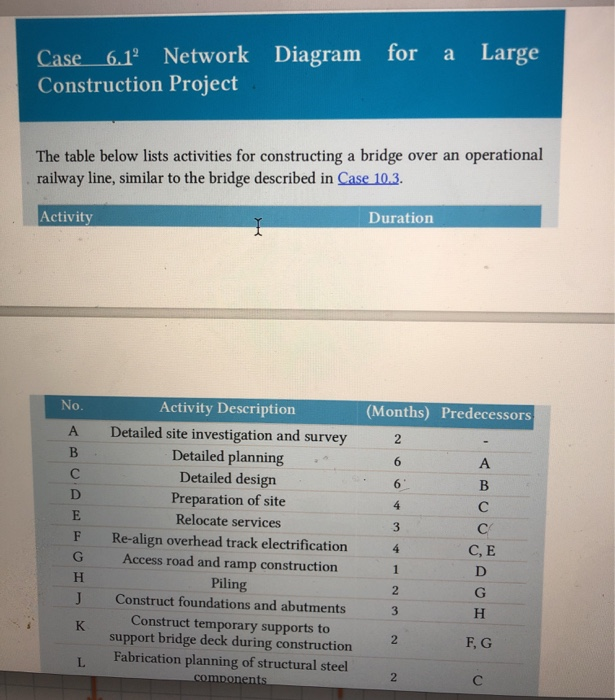 Solved Diagram for a Large Case 6.1° Network Construction | Chegg.com