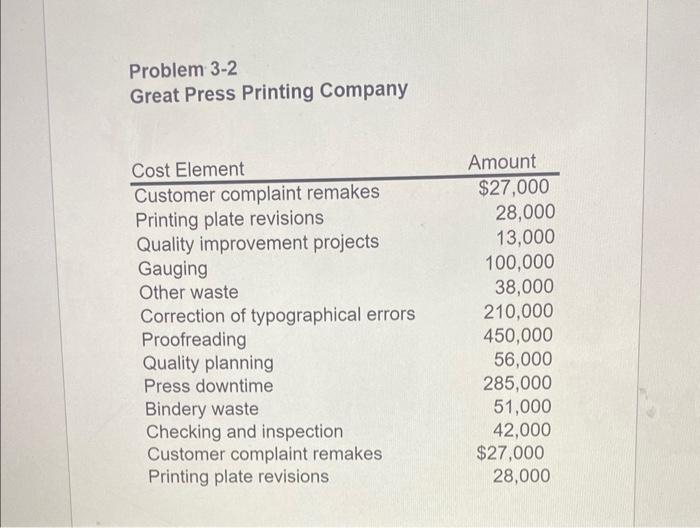 Solved Problem 3-2 Great Press Printing Company 2. Prepare | Chegg.com