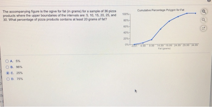 Solved Cumulative Percentage Polygon for Fat Q 100% The | Chegg.com