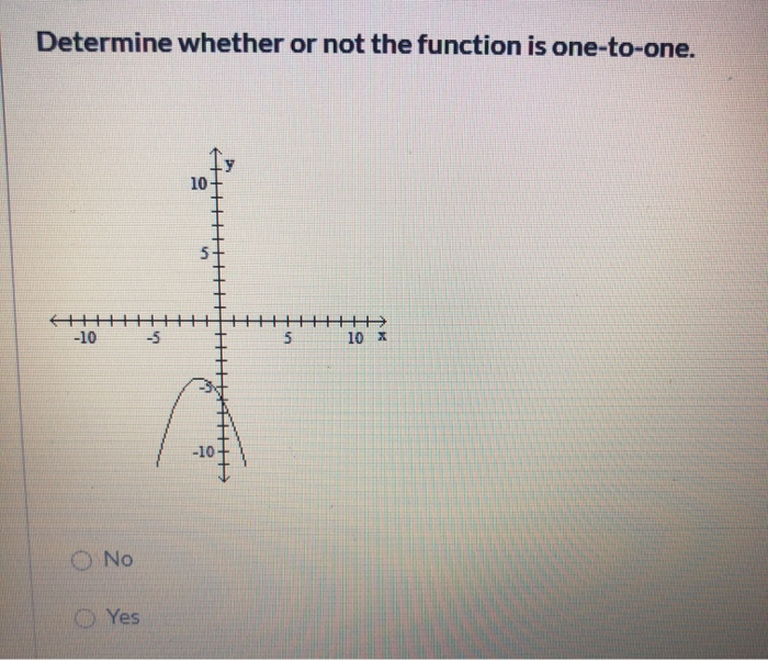 Solved Determine whether or not the function is one-to-one. | Chegg.com