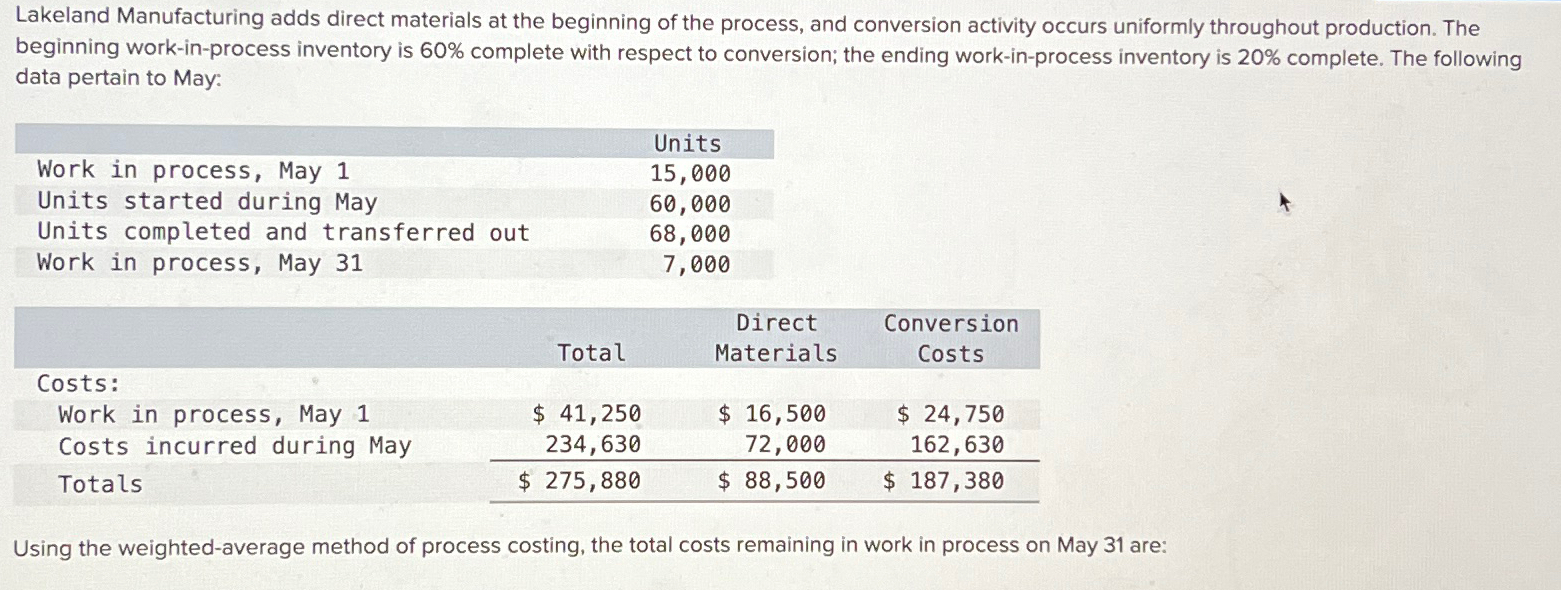 Solved Lakeland Manufacturing adds direct materials at the | Chegg.com