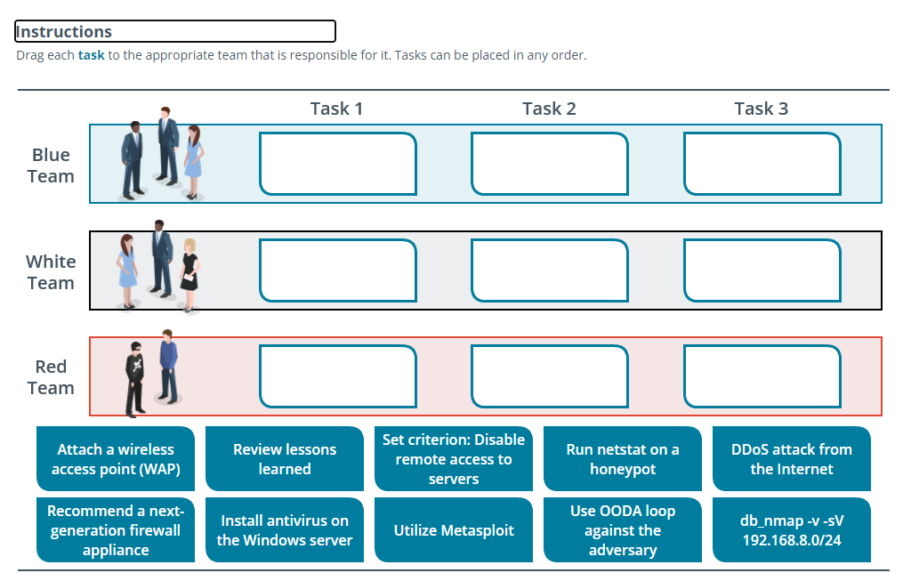 Solved InstructionsDrag each task to the appropriate team | Chegg.com