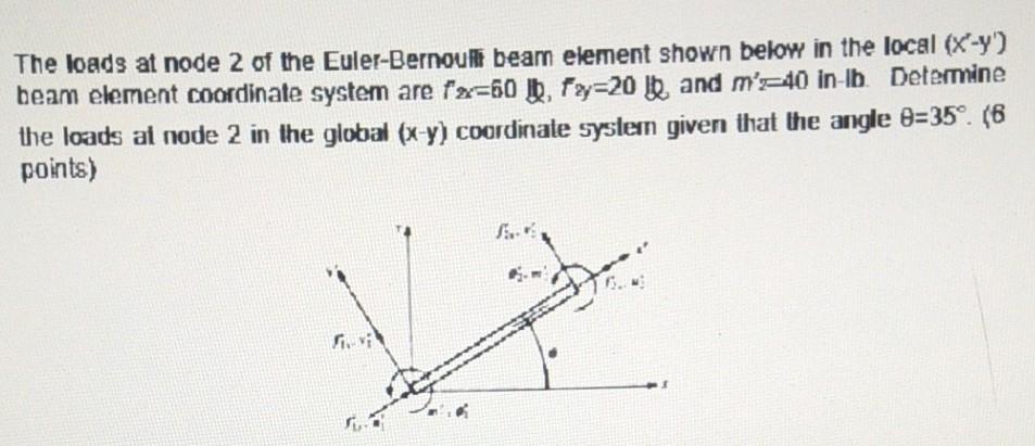 Solved The loads at node 2 of the Euler-Bernoulli beam | Chegg.com