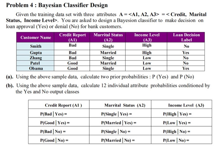 Solved Problem 4: Bayesian Classifier Design Given the | Chegg.com