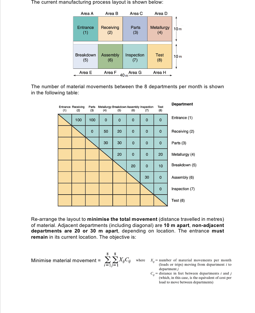 The current manufacturing process layout is shown | Chegg.com