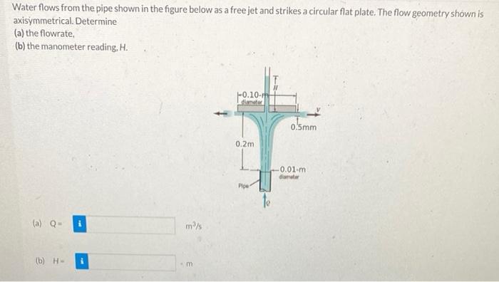 Solved Water flows from the pipe shown in the figure below | Chegg.com