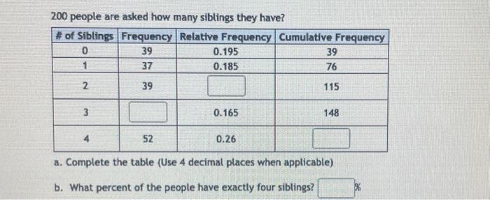 Solved 200 people are asked how many siblings they have? a. | Chegg.com