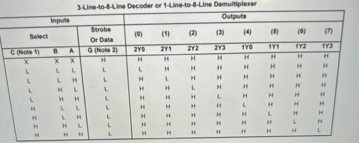 Solved Part I: 3:8 Decoder 1.1: Looking over the truth | Chegg.com