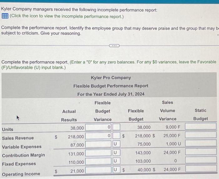 Solved Kyler Company managers received the following | Chegg.com