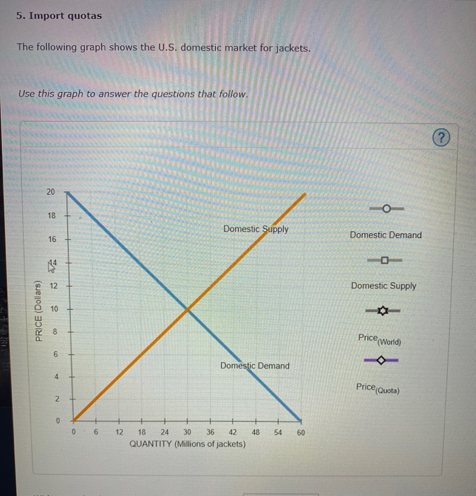 Solved 5. Import quotas The following graph shows the U.S. | Chegg.com