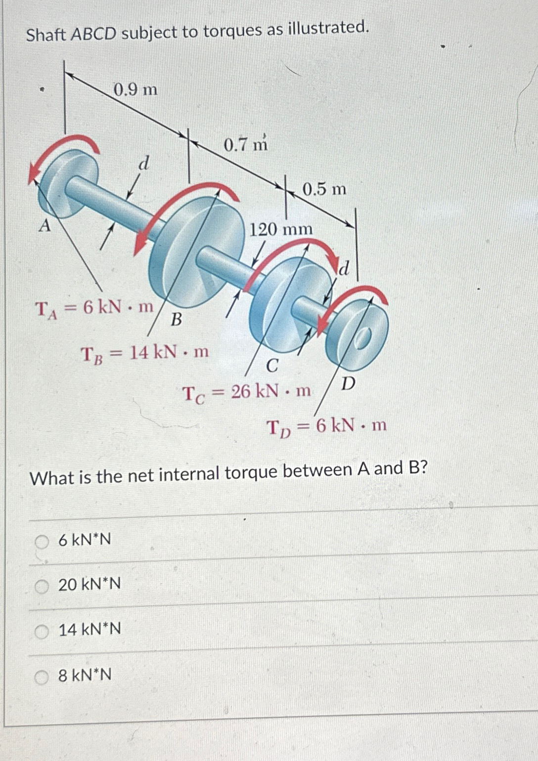 Solved Shaft ABCD subject to torques as illustrated.What is | Chegg.com