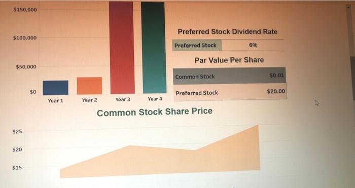Solved As head of Adita Inc, potential investors are asking | Chegg.com Solved As head of Adita Inc, potential investors are asking | Chegg.com