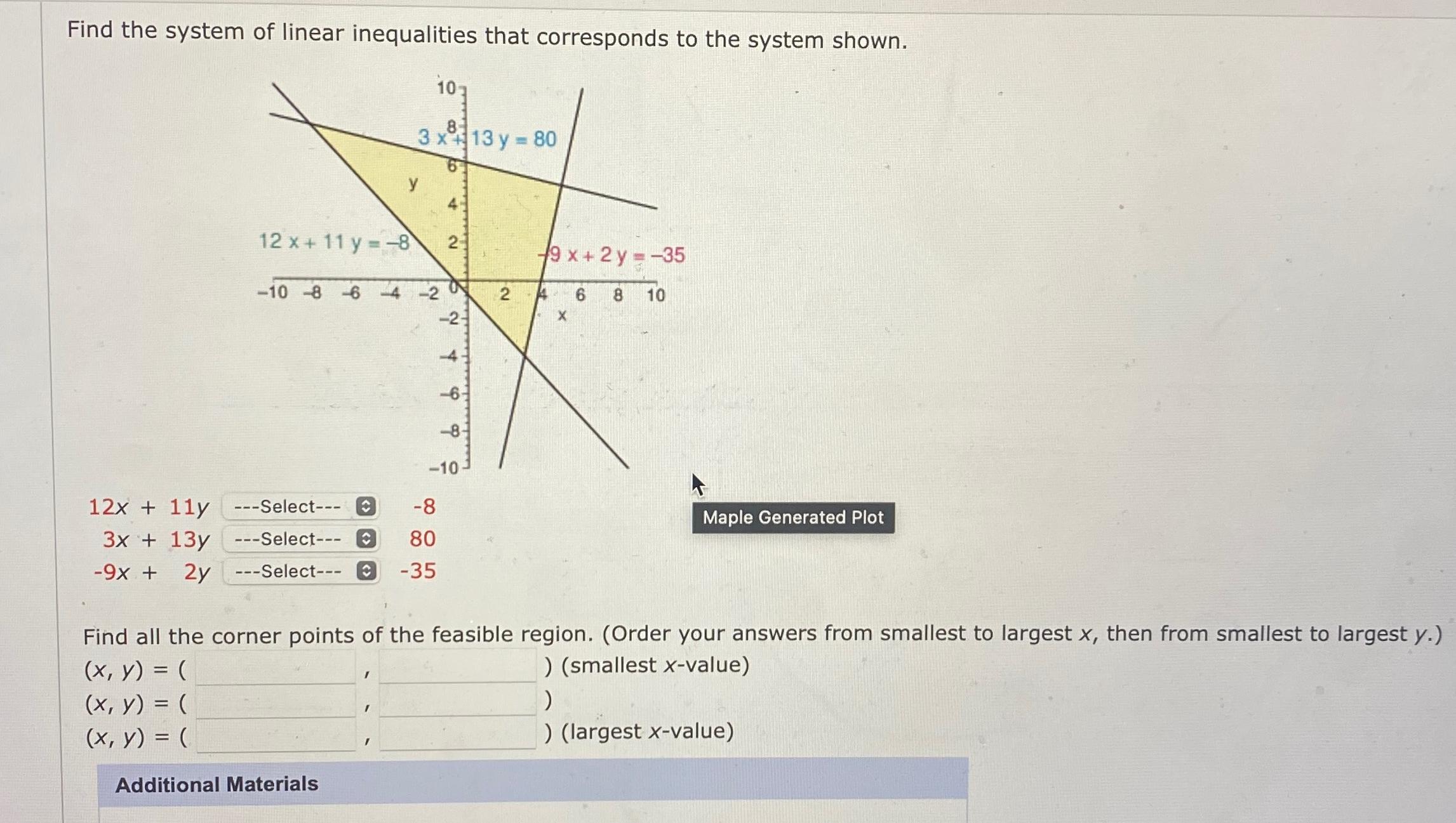 Solved Find the system of linear inequalities that | Chegg.com