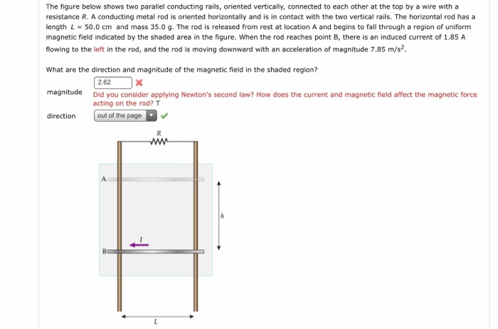 Solved The figure below shows two parallel conducting rails, | Chegg.com