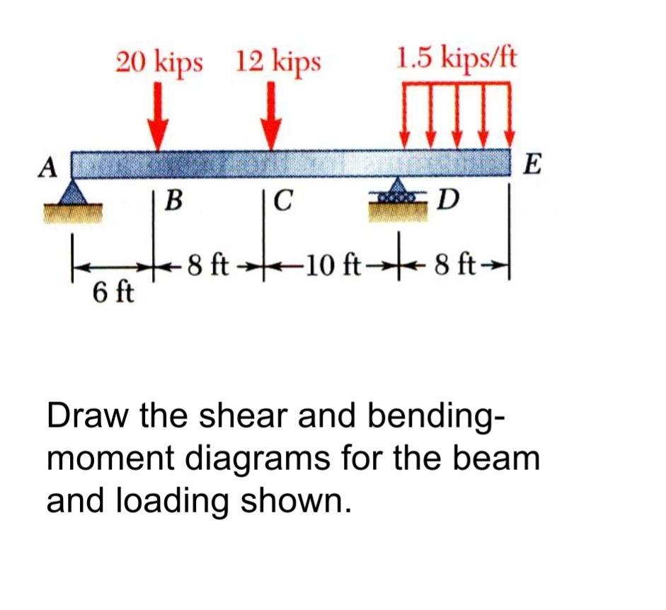 Solved 20 kips 12 kips 1.5 kips/ft A E B С D Ijorts- 8 ft | Chegg.com
