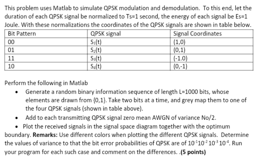 This problem uses Matlab to simulate QPSK modulation | Chegg.com