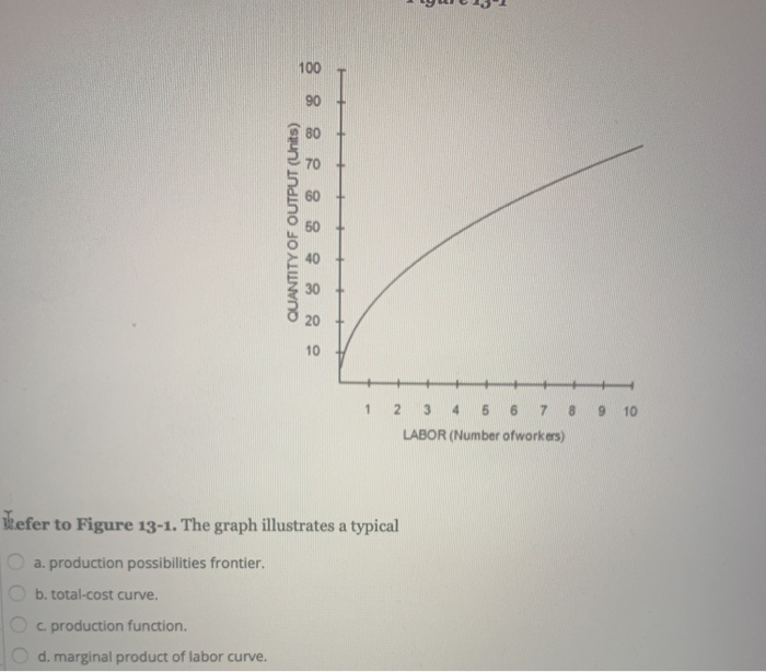 Solved 1921 QUANTITY OF OUTPUT (Units) 1 9 10 2 3 4 5 6 7 8 | Chegg.com