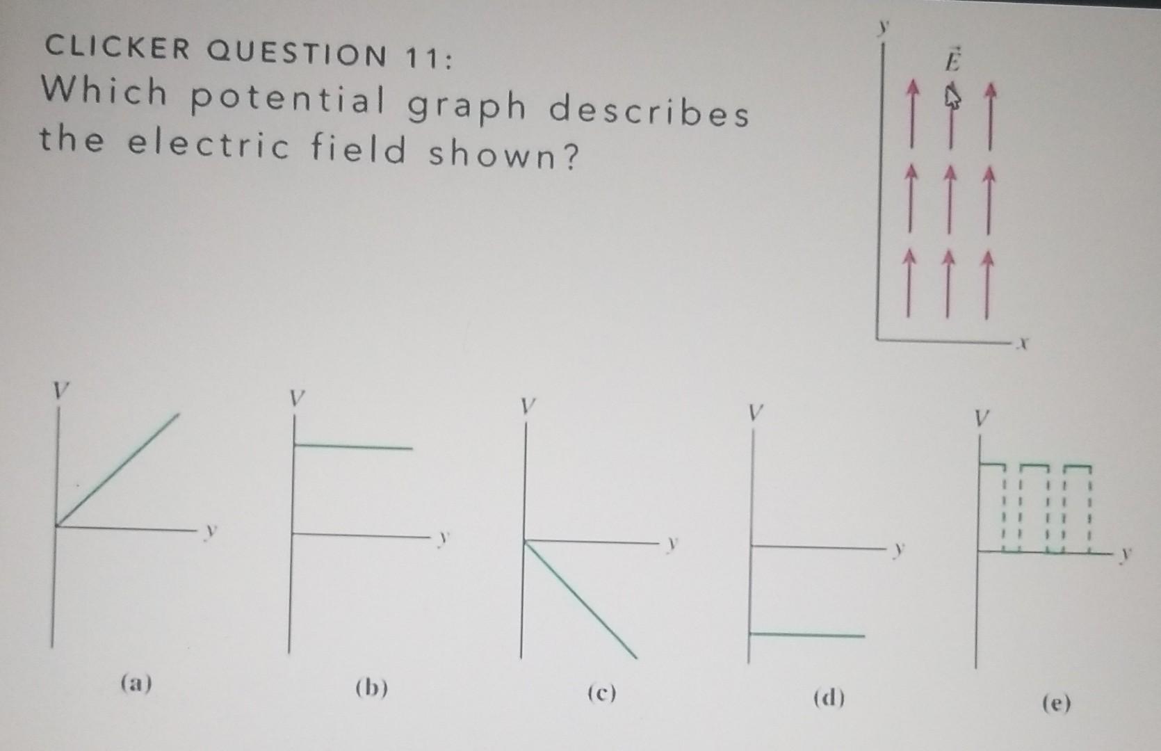 Solved CLICKER QUESTION 11: Which potential graph describes | Chegg.com