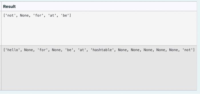 Solved Consider the LinearStringHashTab le class definition | Chegg.com