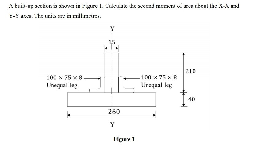 Solved A built-up section is shown in Figure 1. Calculate | Chegg.com