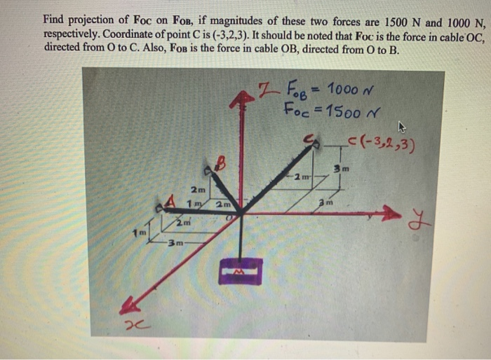Solved Find projection of Foc on Foo, if magnitudes of these | Chegg.com
