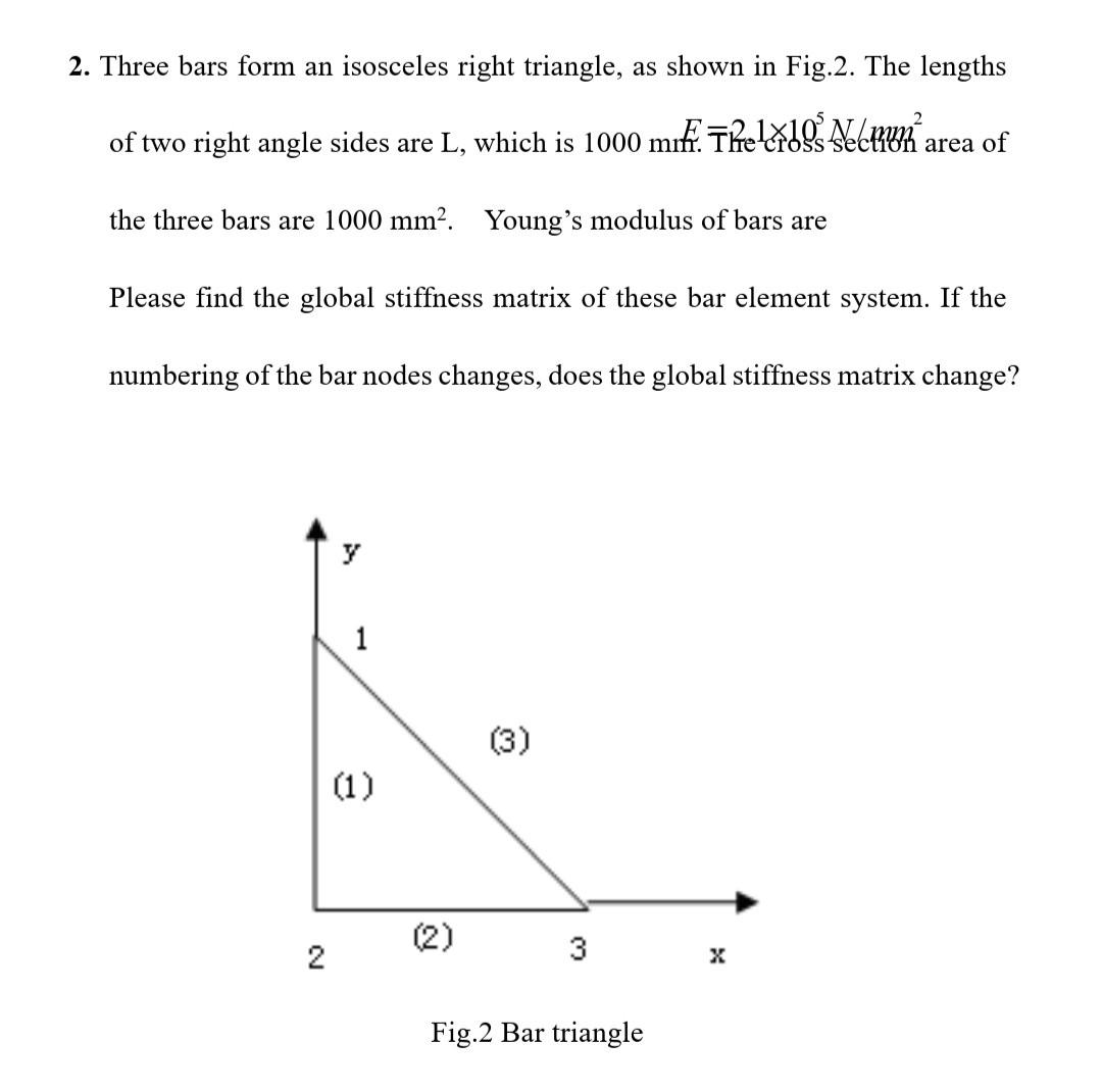 Solved 2. Three bars form an isosceles right triangle, as | Chegg.com