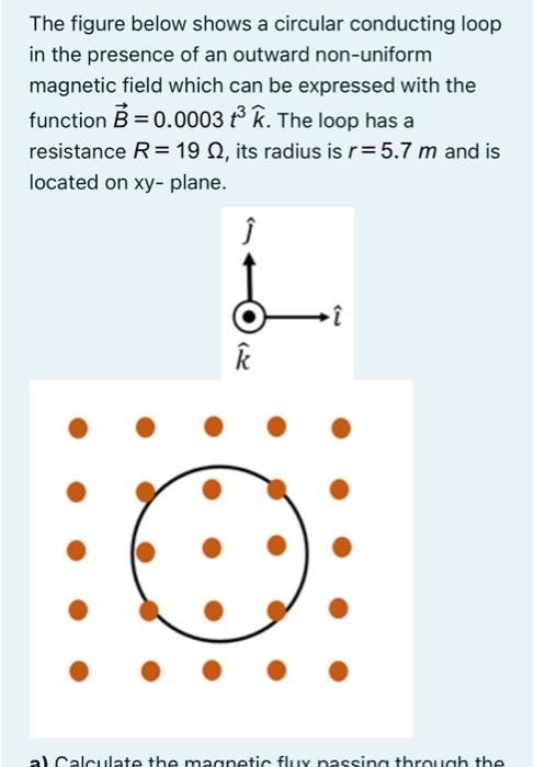 Solved The figure below shows a circular conducting loop in | Chegg.com