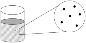Solved The drawing below depicts an aqueous solution of a | Chegg.com