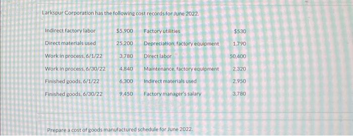Solved Larkspur Corporation has the following cost records | Chegg.com