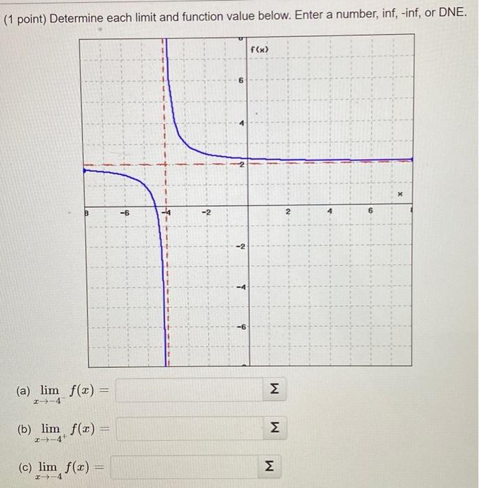 Solved (1 point) Determine each limit and function value | Chegg.com Solved (1 point) Determine each limit and function value | Chegg.com